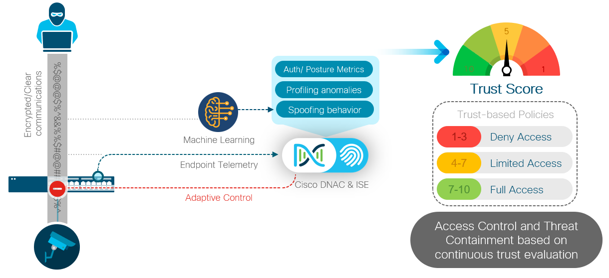 Key Features in Cisco DNA Center Software Version 2.2.3 - Cisco Community