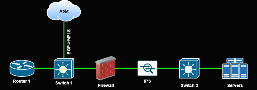 Perimeter Switch - Cisco Community