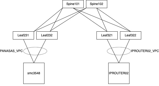 EPs are in freeze state - Cisco Community