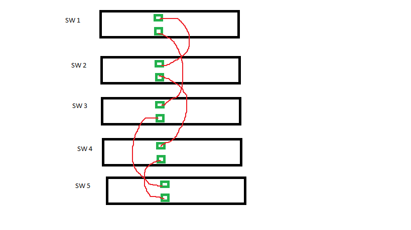Stackpower Stacked More Than Four Switches Cisco Community