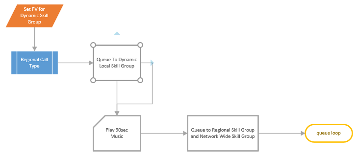 Multi-tiered Skill Group Reporting in CUIC for UCCE - Cisco Community