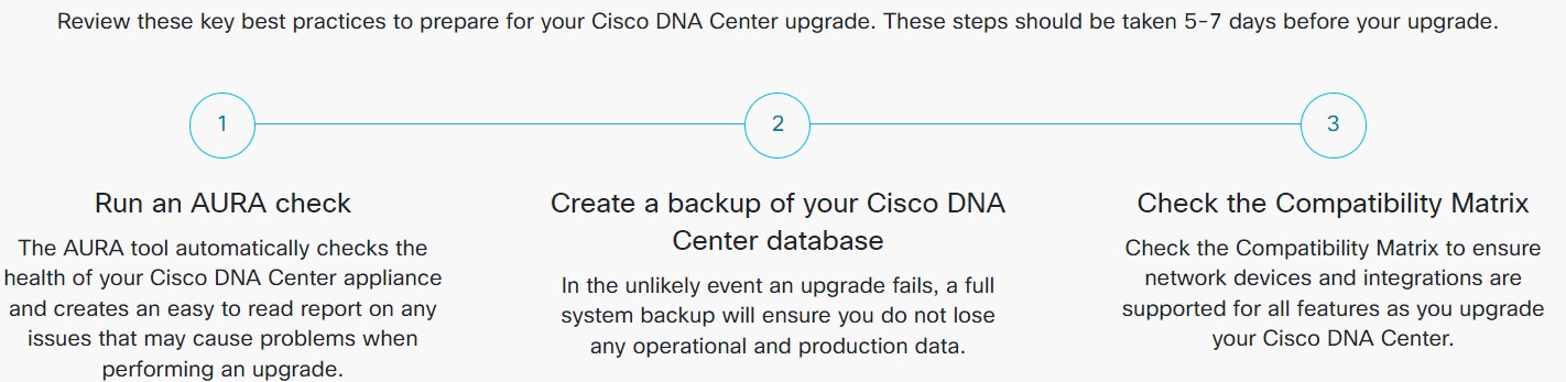 Upgrade your Cisco DNA Center - Cisco Community