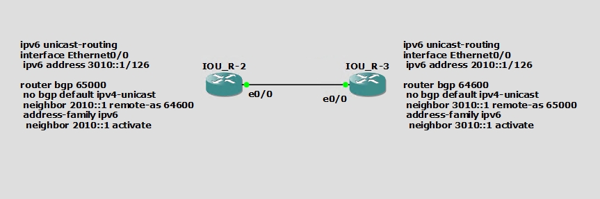 Solved: ipv6 BGP routing - Cisco Community