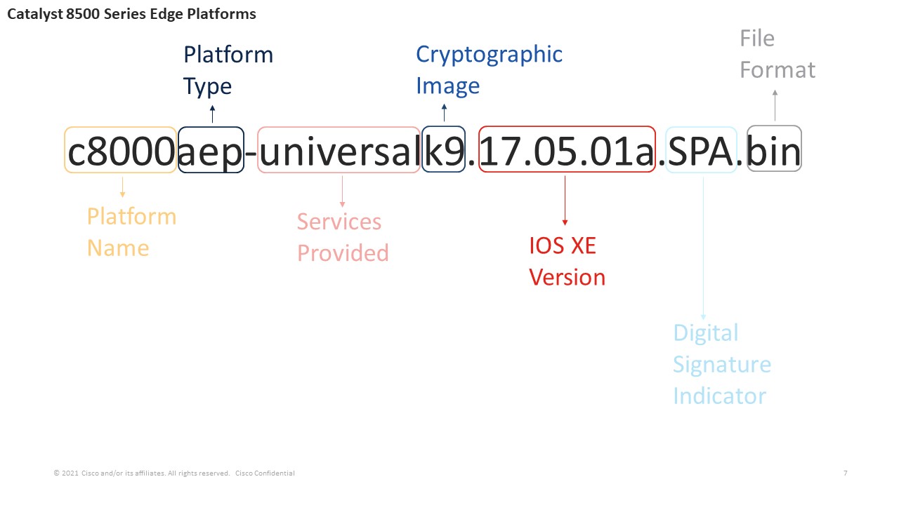 Cisco IOS and IOS XE Naming Convention for Routing Platforms - Cisco ...
