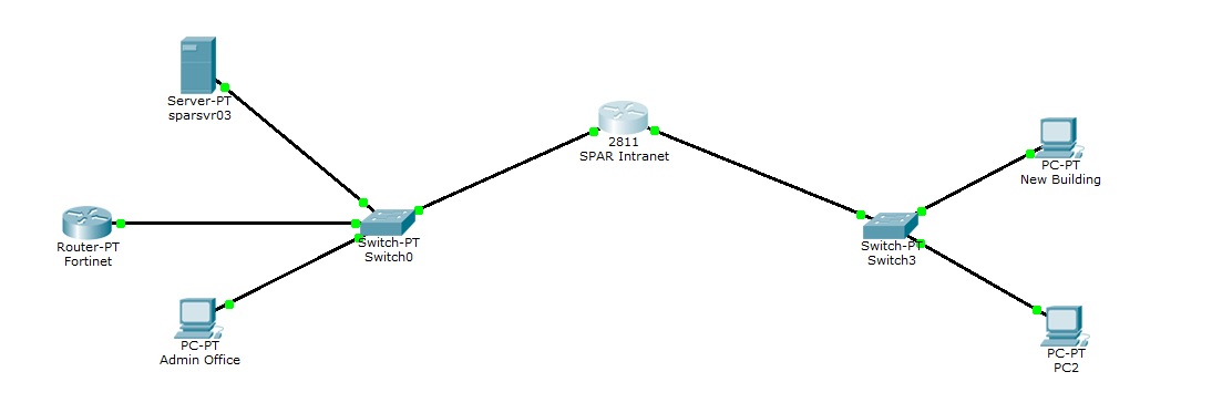 Solved: Can't get to the Internet gateway - Cisco Community