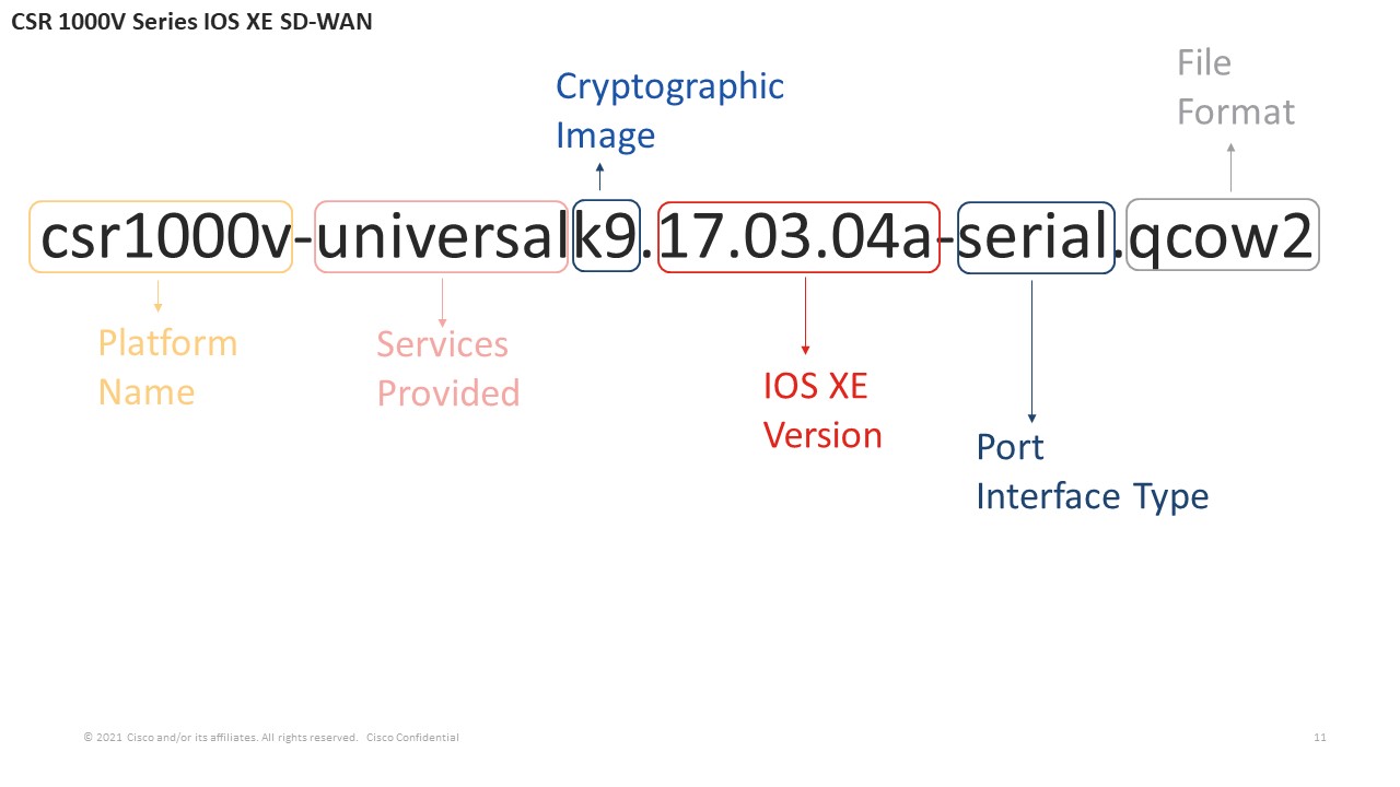 Cisco IOS and IOS XE Naming Convention for Routing Platforms - Cisco ... Cisco IOS and IOS XE Naming Convention for Routing Platforms - Cisco ...
