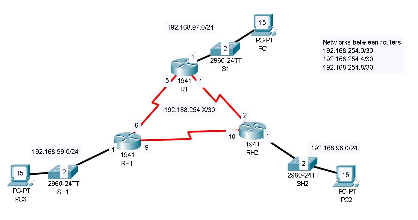 Solved: Skills help - Cisco Community