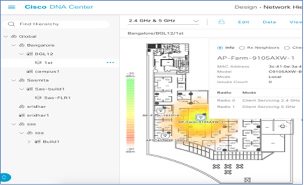Use Case Based Comparison of Prime Infrastructure and DNA Center ...