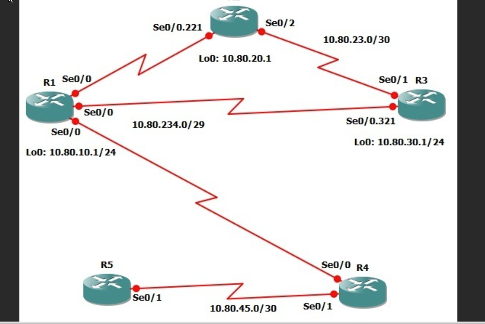 Solved: Several Links Into Same interface without sub-interface - Cisco ...