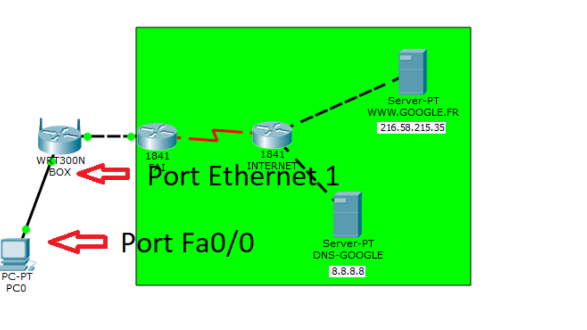 can someone explain me this scheme ? - Cisco Community