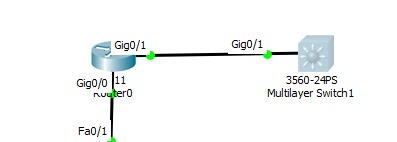 Requirements for a floating route - Cisco Community