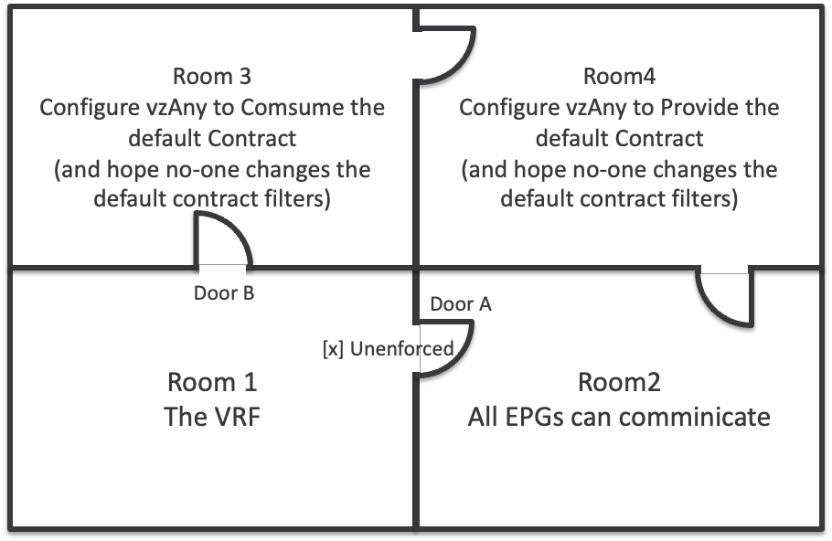 EPG Subnet vs Bridge Domain - Errors after upgrading to 5.2(3g) - Cisco ...