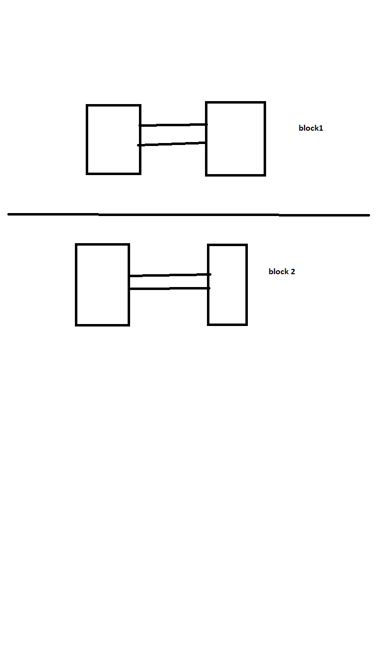 core block connection - Cisco Community