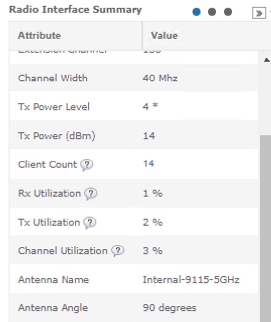 Cisco Prime - Understanding colors on AP's in site maps - Cisco Community
