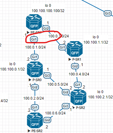 Solved: SRTE - Cisco Community
