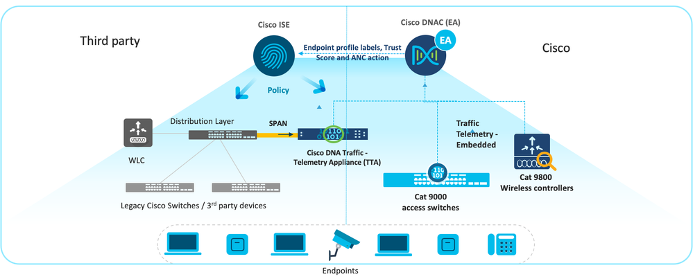 Cisco AI Endpoint Analytics - Deployment Guide - Cisco Community Cisco AI Endpoint Analytics - Deployment Guide - Cisco Community