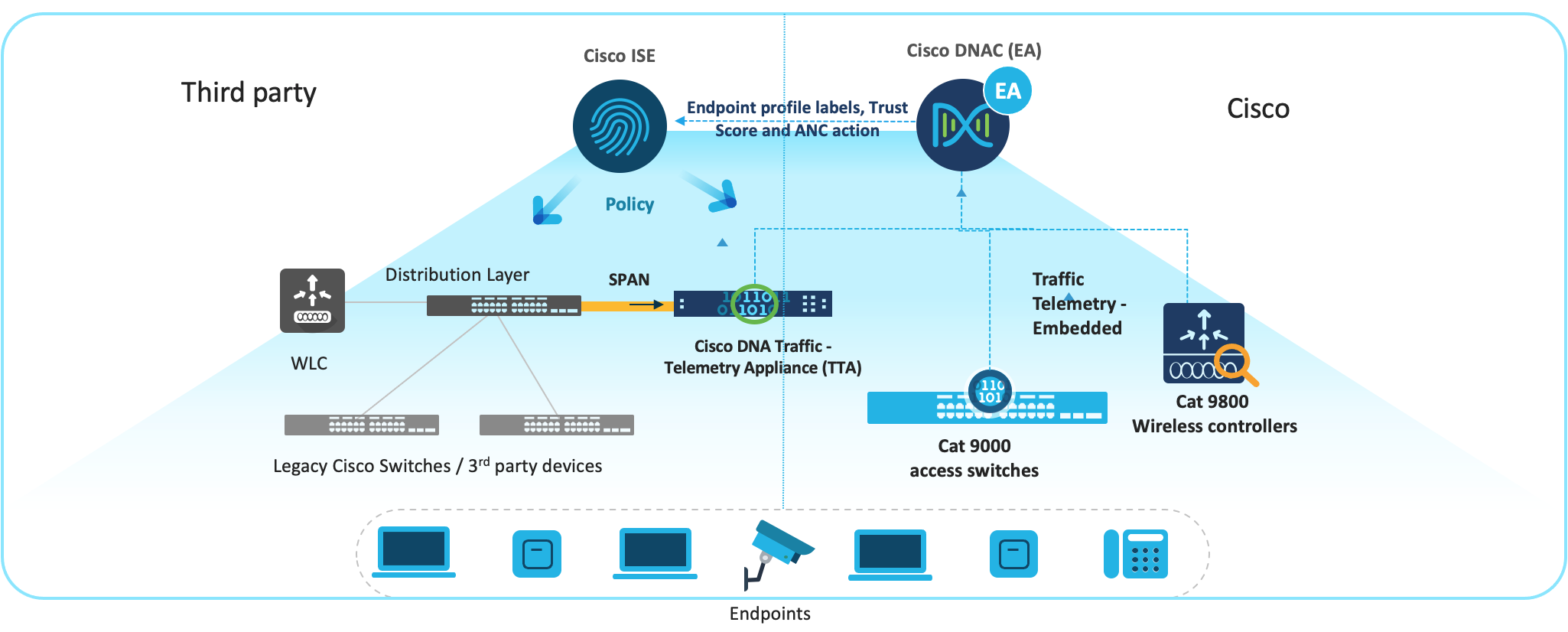 Cisco AI Endpoint Analytics - Deployment Guide - Cisco Community Cisco AI Endpoint Analytics - Deployment Guide - Cisco Community