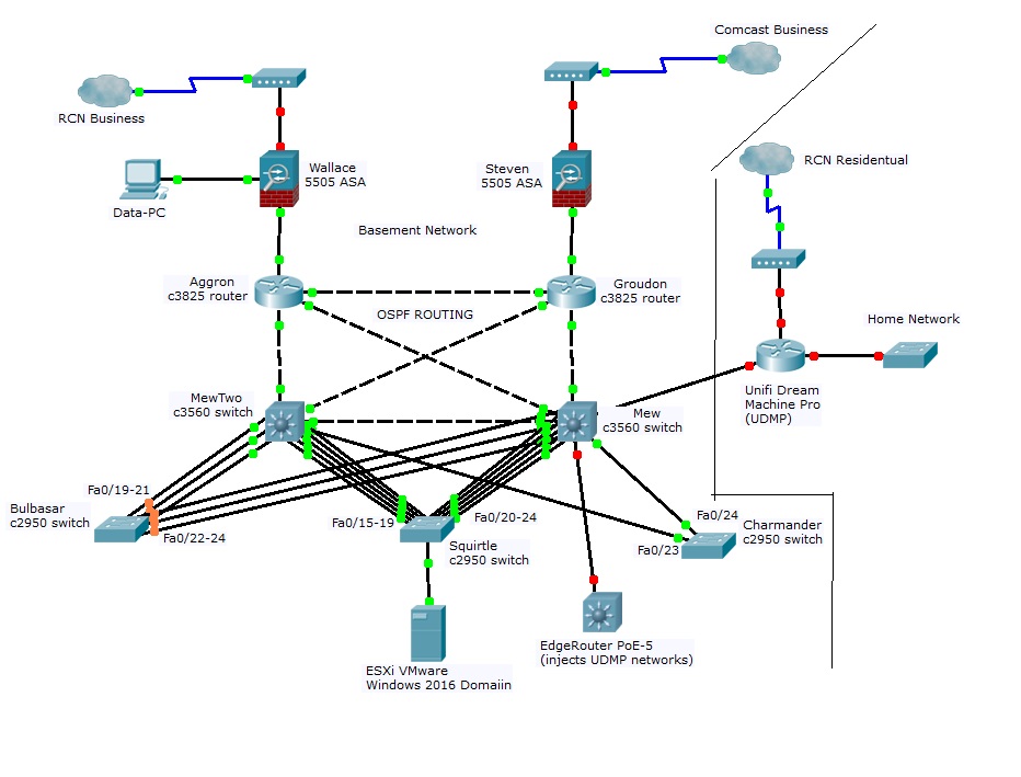 Using PBR to override a (loopback) directly connected network - Cisco ...