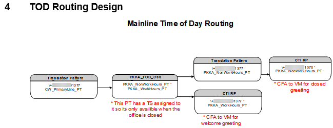 Time of day routing question - Cisco Community