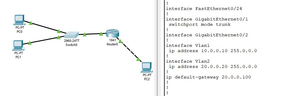Solucionado: Vlan administración y vlan nativa - Cisco Community