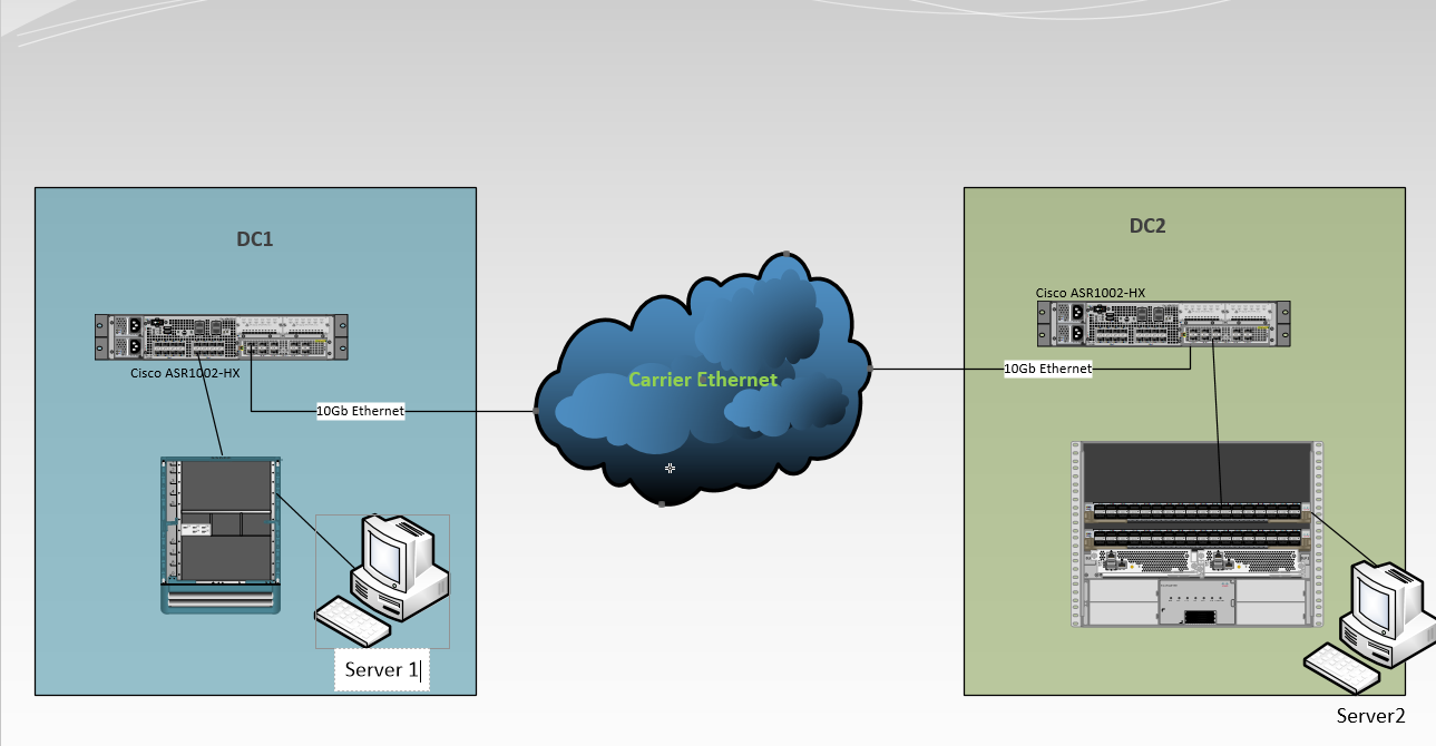 Extend Layer 2 VLAN between two data center using WAN MACSEC - Cisco ... Extend Layer 2 VLAN between two data center using WAN MACSEC - Cisco ...
