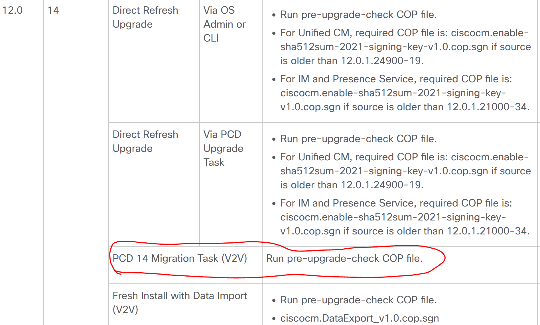 UC Application Migration(V2V) - Cisco Community