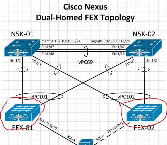 port config down stream switches dual home nexus VPC - Cisco Community