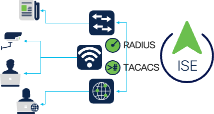 Does ISE Support My Network Access Device? - Cisco Community