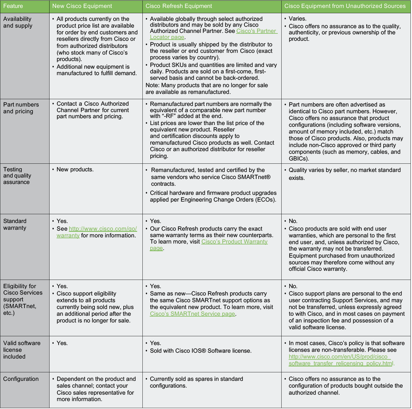 Cisco Refresh Comparison Guide - Cisco Community