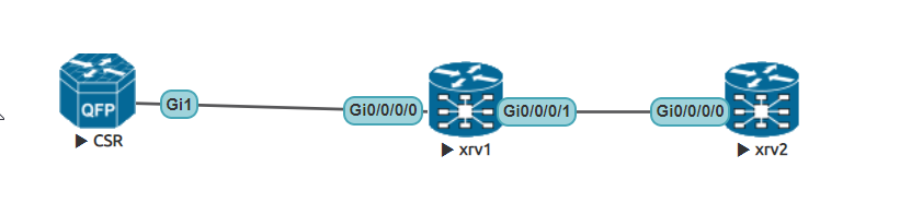 Solved: ASR9K Layer2 - Cisco Community