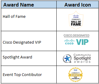New Cisco Community Recognition - Rankings, Badges and Awards - Cisco ...