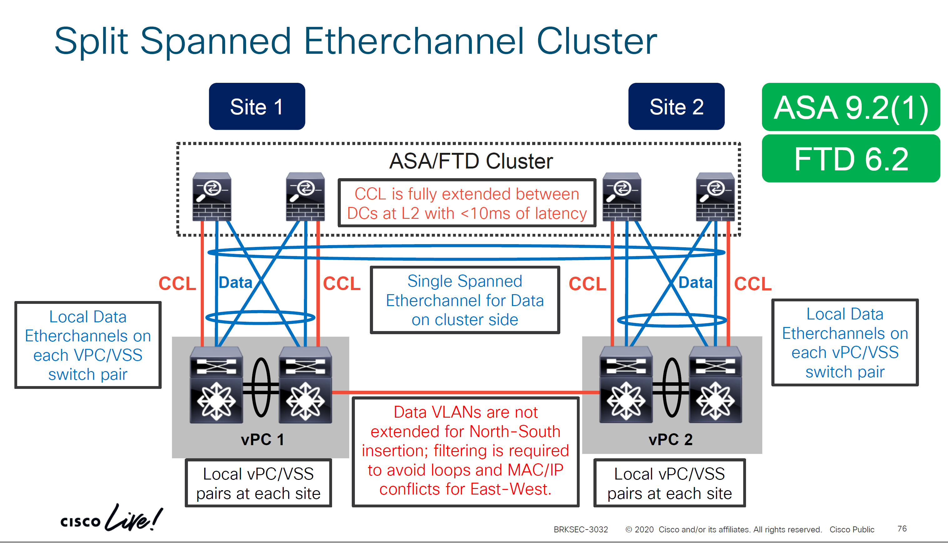 Solved: Firepower cluster dc-dr - Cisco Community