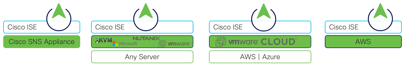 ISE Appliances vs VMs vs Cloud Deployment Comparison - Cisco Community