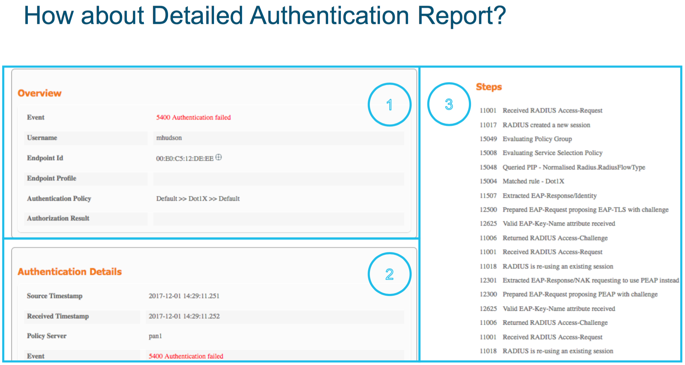 Solved: Cisco 2960X switch and slow dot1x authorization - Cisco Community