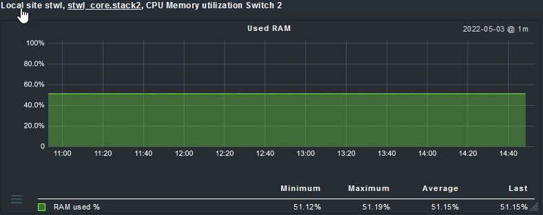 C3850 output discards - Cisco Community