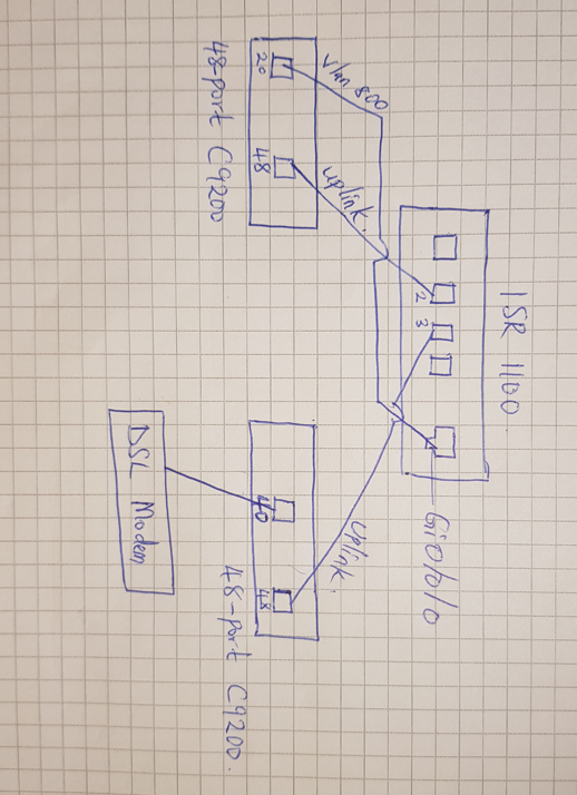 WAN Interface in VLAN COnfiguration - Cisco Community
