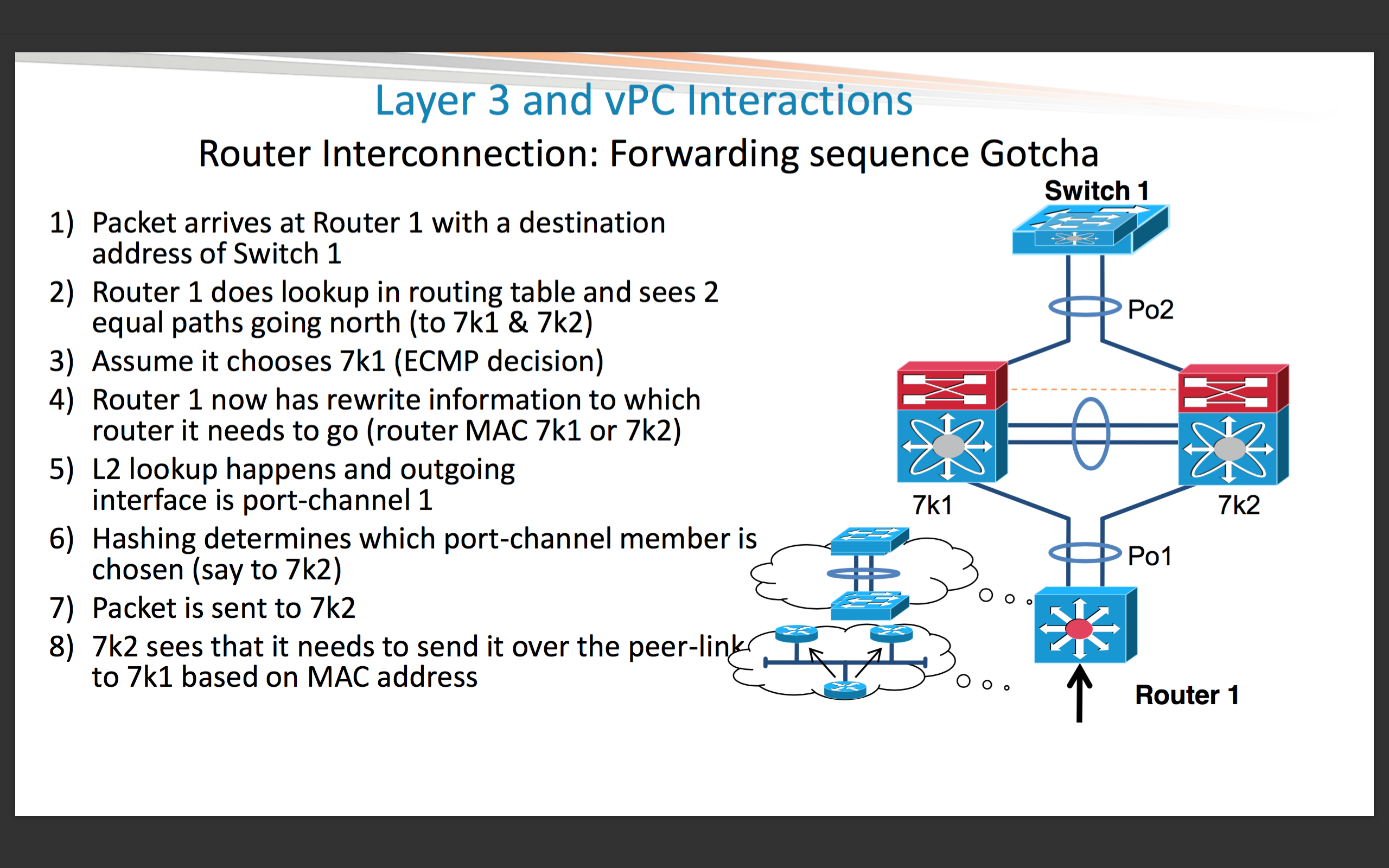 Problem with Nexus5548UP in a VPC and ICMP Ping - Cisco Community
