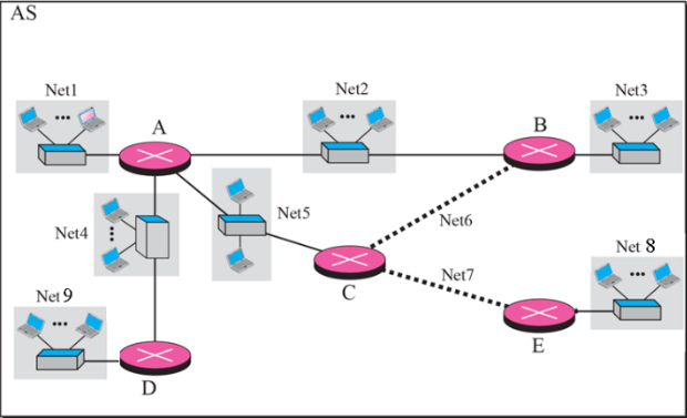 No communication between networks - Cisco Community
