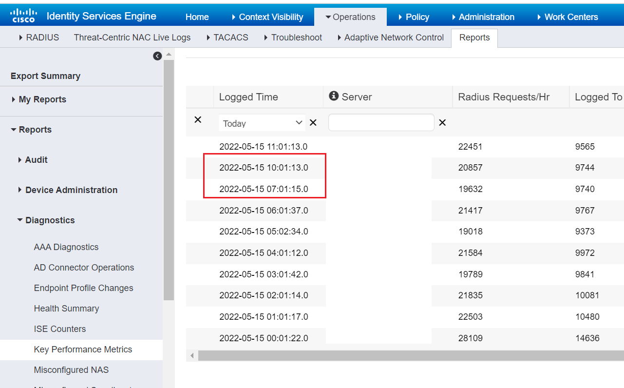 Solved: KPM Report has no stats entries for 8AM and 9AM slots every day ...