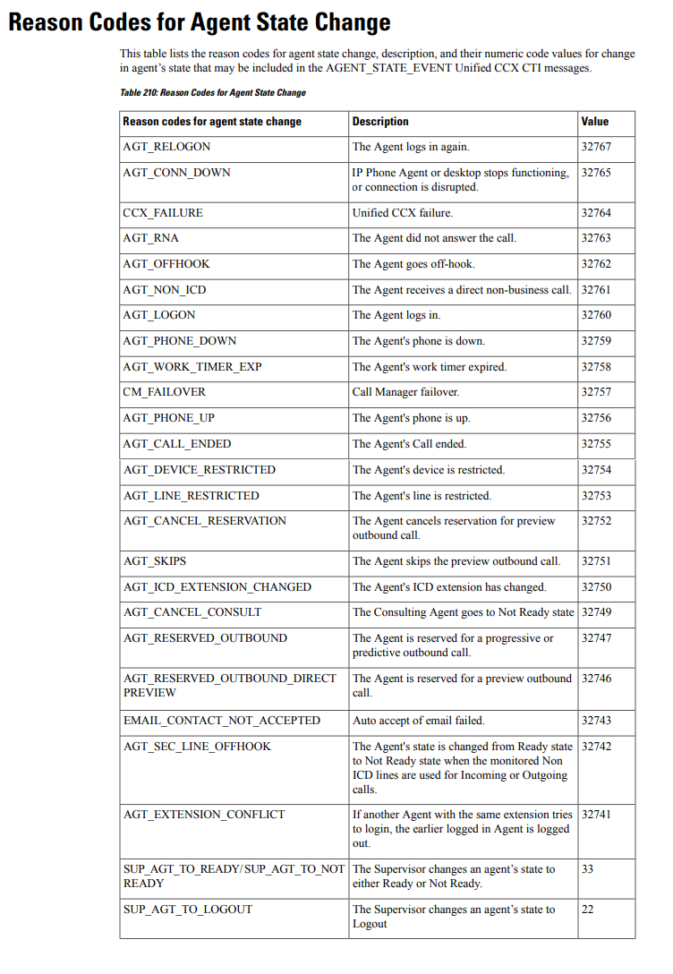 Not Ready Reason Codes translation definitions? - Cisco Community
