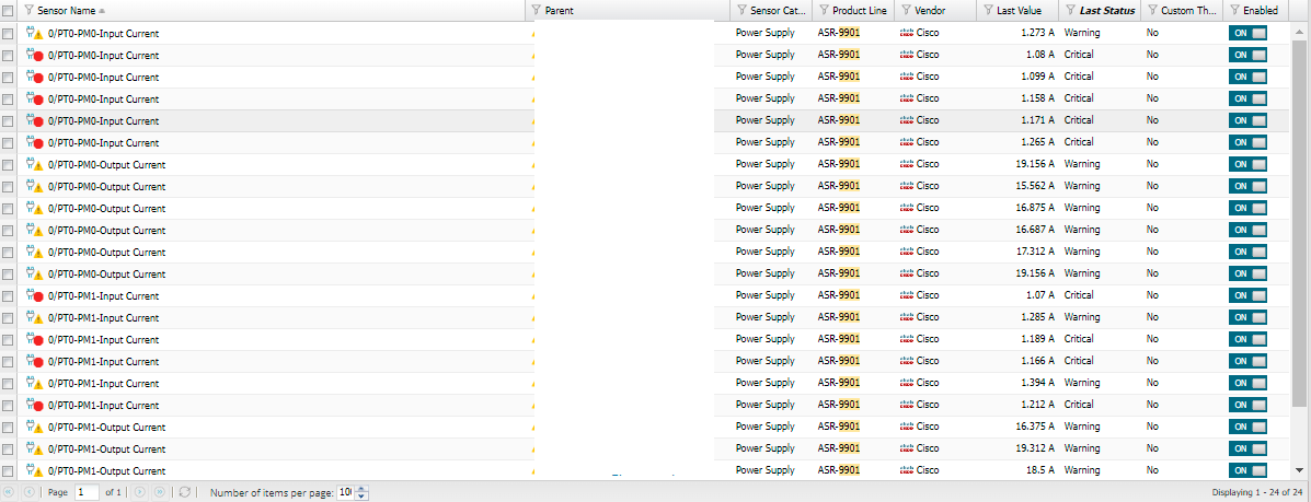 Solved: CISCO ASR-9901 Power Input, output current threshold value ...