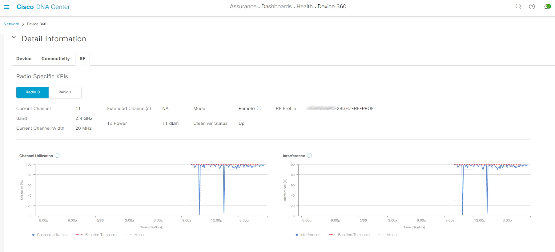 Solved: DNA Center - Display wireless interferers - Cisco Community