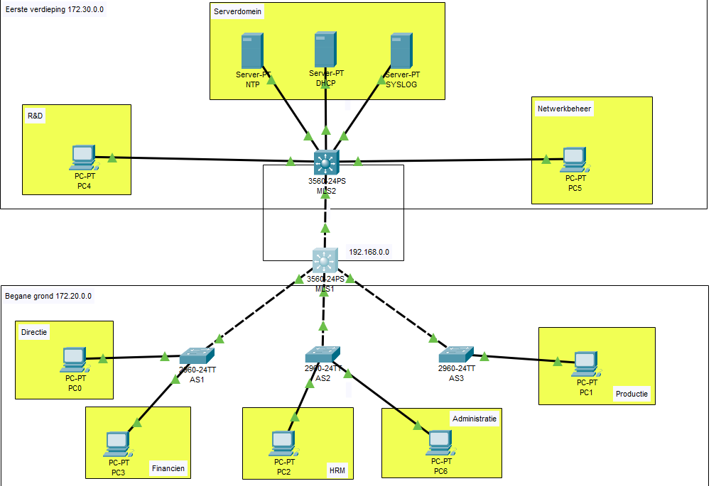 Solved: eigrp trouble - Cisco Community