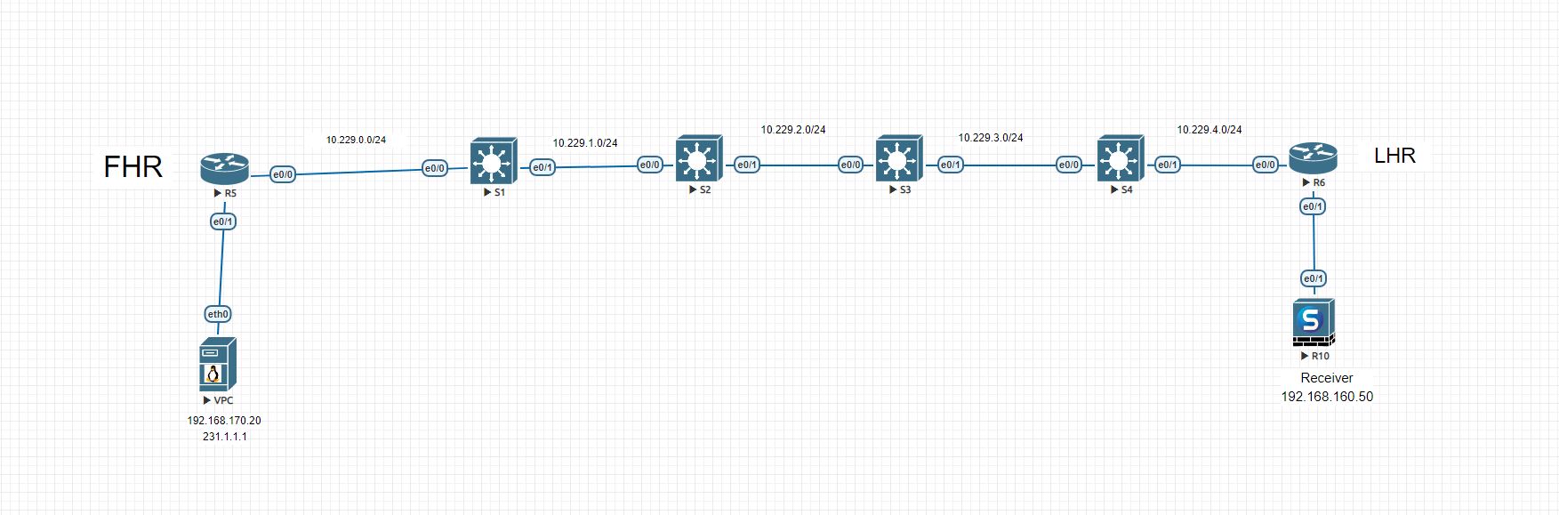 IP PIM dense Prune - Cisco Community