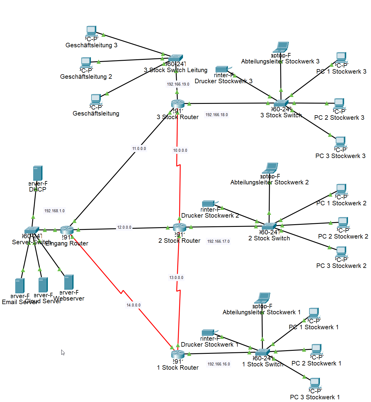 Solved: DHCP Server doesn't give an IP to other networks (Packet Tracer ... Solved: DHCP Server doesn't give an IP to other networks (Packet Tracer ...