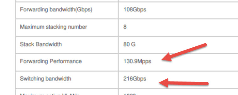 Switch Fabric Capacity vs Forwarding Rate doubt - Cisco Community