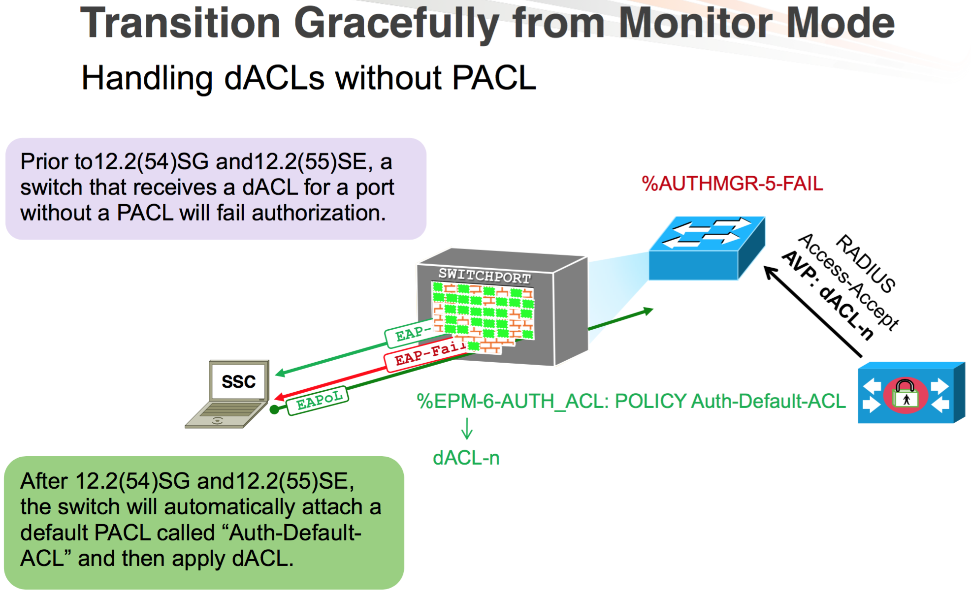 ISE DACL does not allow host to obtain DHCP address from cisco switch ... ISE DACL does not allow host to obtain DHCP address from cisco switch ...