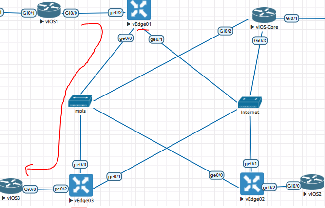 Solved: Understanding data flow in vEdge - Cisco Community
