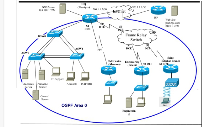 need help for ACL - Cisco Community