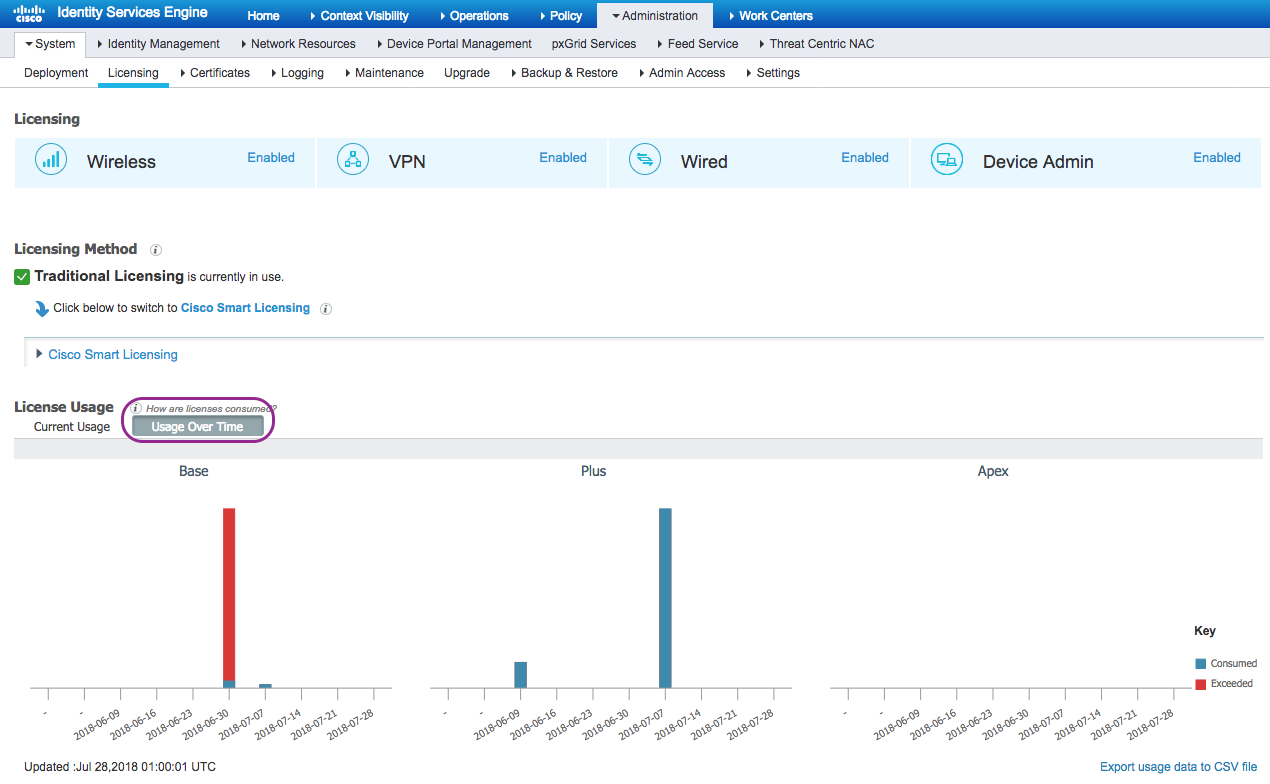 Solved: Determining ISE Plus Licenses Needed - Cisco Community